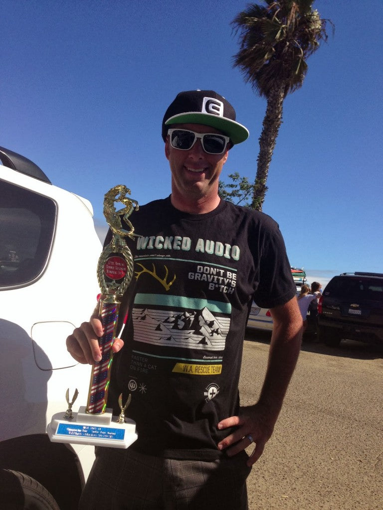 Paul Pugliesi wins again! – Wicked Audio